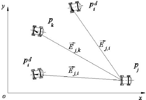 Figure 4 From Leader Follower Formation Control Of Multiple Non