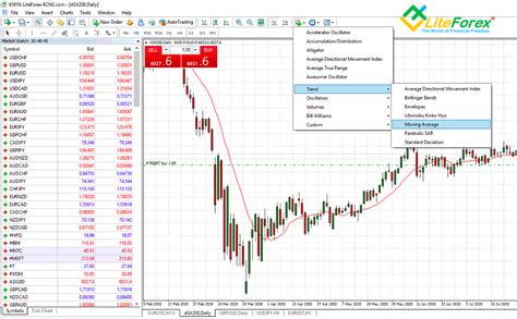 What Is Metatrader Learn How To Use This Online Platform In Trading