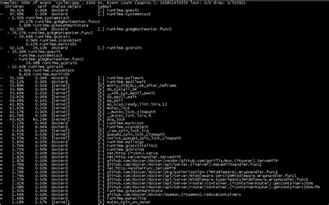 The Cpu Usage Of Dockerd Increases Periodically · Issue 45119 · Mobymoby · Github