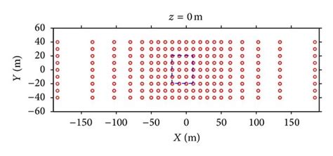 Observation System For Combined Borehole Surface And Borehole Borehole Download Scientific
