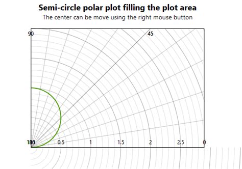 Magnitudeaxisfullplotarea Renders Circles Incorrectly · Issue 1364