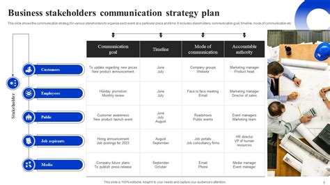 Communication Strategy Powerpoint Ppt Template Bundles PPT PowerPoint