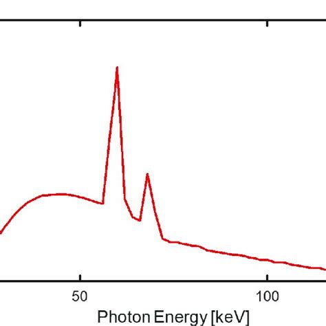 Scheme Of Vmi Synthesis For Mar Using Projection Based Md Algorithms