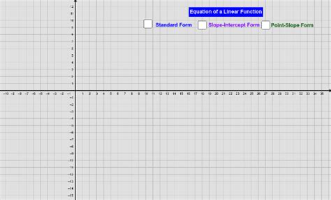 Linear Equation Geogebra