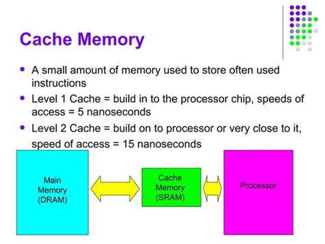 Computer Structure Slides Ppt