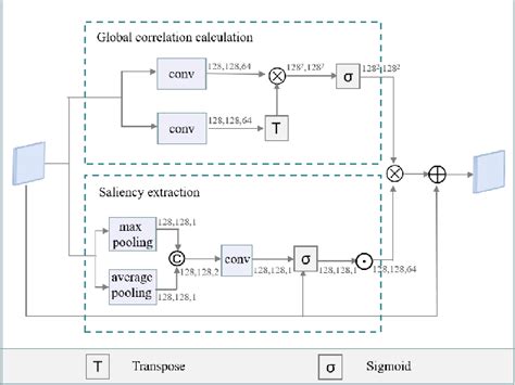Figure 4 From Remote Sensing Image Colorization Based On Joint Stream Deep Convolutional