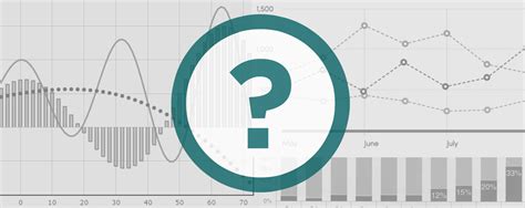 Analyzing Graphs • Labgrafik