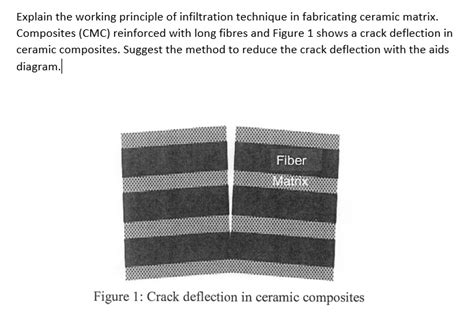 Solved Explain The Working Principle Of Infiltration Technique In Fabricating Ceramic Matrix