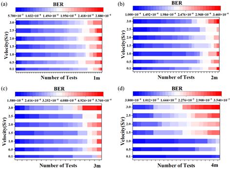Laser Based Mobile Visible Light Communication System