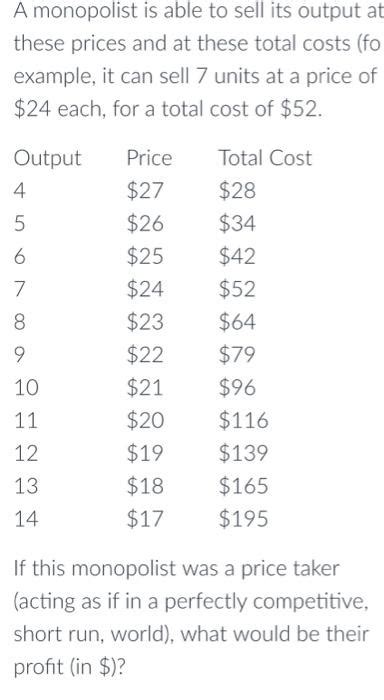 Solved A Monopolist Is Able To Sell Its Output At These