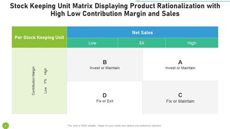 Product Rationalization Powerpoint Ppt Template Bundles Presentation Graphics Presentation