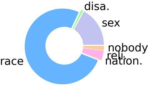 230204156 Prompting For Multimodal Hateful Meme Classification