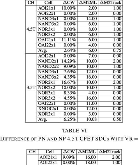 Figure 10 From Complementary Fet Cfet Standard Cell Synthesis
