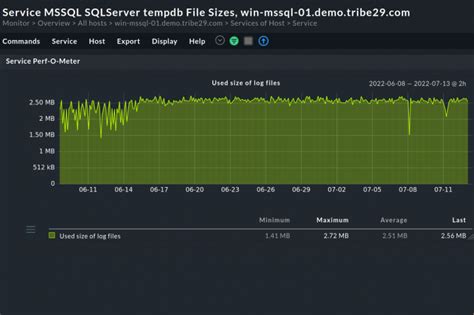 How To Set Up Comprehensive Sql Server Monitoring