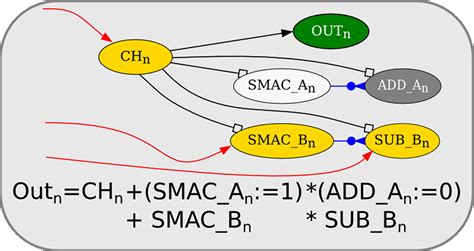Gxsm Smart And Customizable Spm Control 2015 Wiley Analytical Science