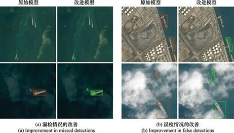 基于yolov5的光学遥感图像舰船目标检测算法基于 Yolov5 的 Sar 图像舰船检测地预测框的数字代表什么 Csdn博客