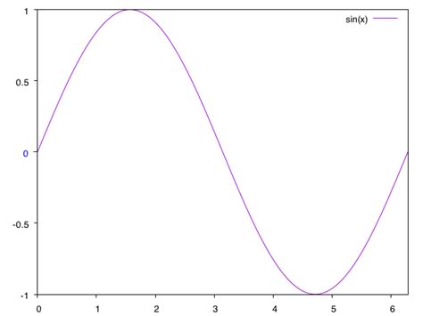 Gnuplot Show Different Tick Color At 0 Stack Overflow