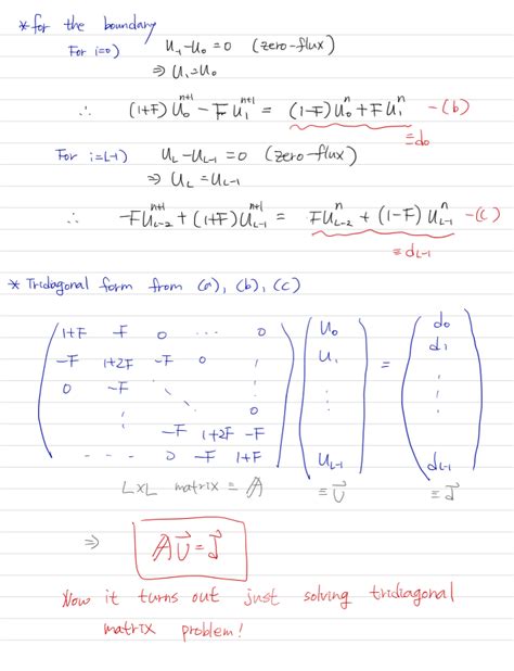Crank Nicolson 2d Heat Equation Tessshebaylo