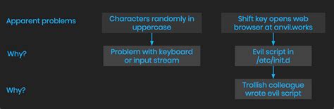 Trolling Your Colleagues With Nothing But Python