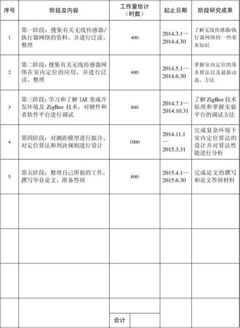 学位论文工作计划（八篇） 范文118