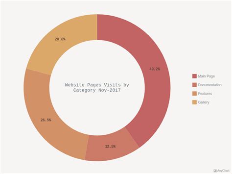 Donut Chart With Complex Interactivity Settings With Sea Theme Pie And Donut Charts