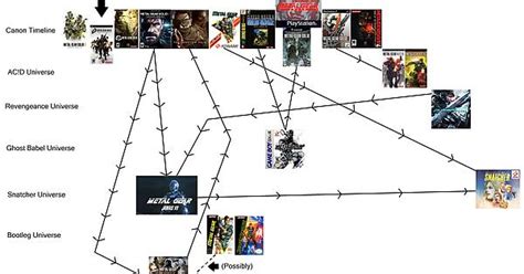 Metal Gear Multiverse Timeline Album On Imgur