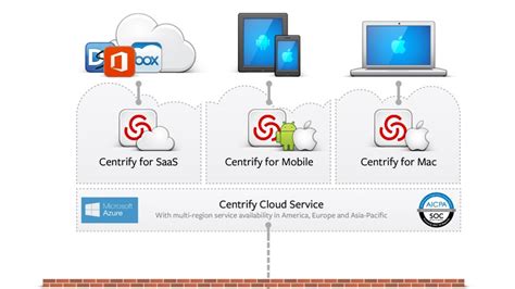 Centrify Debuts Privileged Access Breach Buster For The Hybrid Cloud
