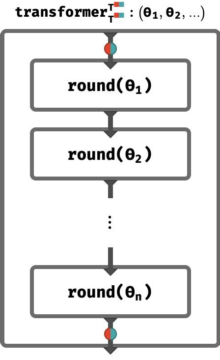 rainbow array algebra tali