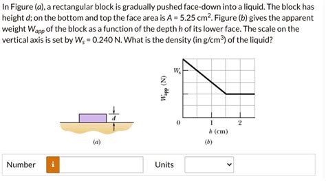 in figure a a rectangular block is gradually pushed face down into a