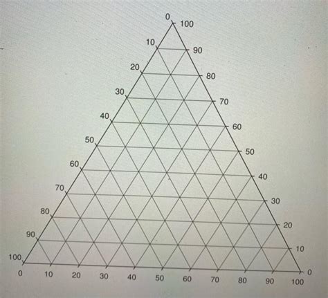 EXPERIMENT PHASE DIAGRAM OF A THREE COMPONENT Chegg Com