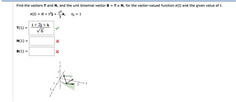 vector value at collection of vector value free for