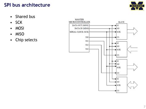Eecs 373 Design Of Microprocessor Based Systems Prabal Dutta Ppt Download