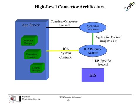 Ppt J2ee Connector Architecture Powerpoint Presentation Free Download Id1751411