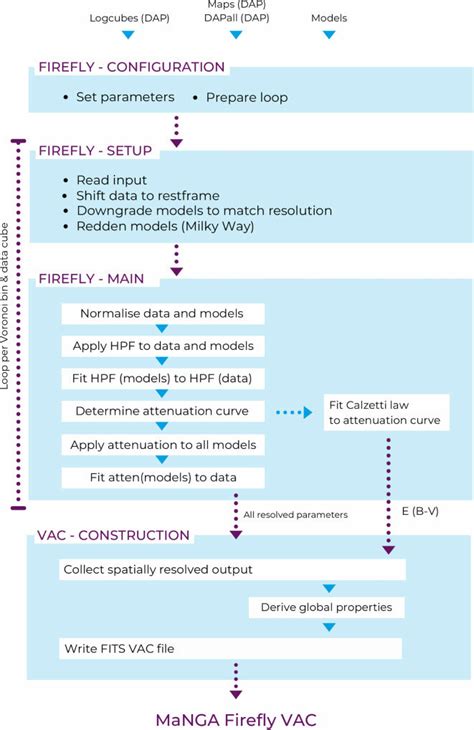 Workflow Details Are Described In Section 3 Download Scientific Diagram