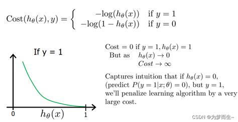 【机器学习python实战】logistic回归 Csdn博客