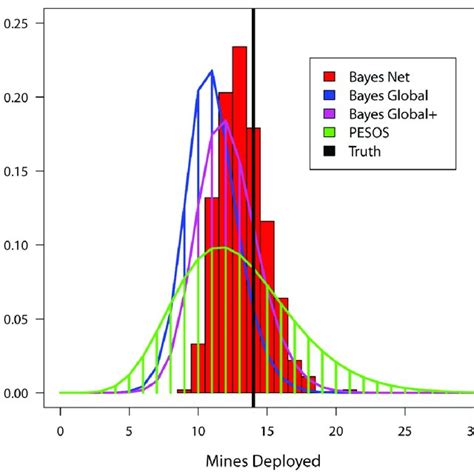 this directed acyclic graph provides both the discrete random variables