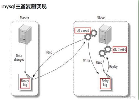 大数据技术之maxwell基础知识maxwell框架 Csdn博客