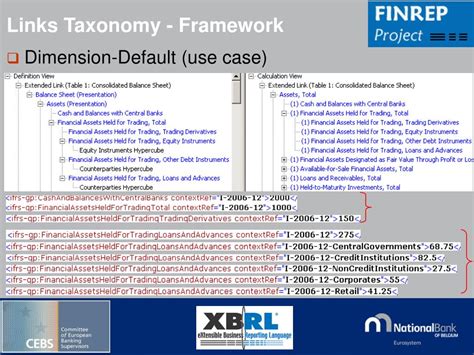Ppt Finrep Taxonomy Status Powerpoint Presentation Free Download Id4122138