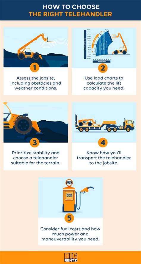 Telehandler Weight Lifting Capacity Of Popular Models 57 Off