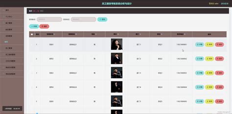Java毕设项目员工绩效考核系统分析与设计计算机（附源码系统数据库lw） Csdn博客