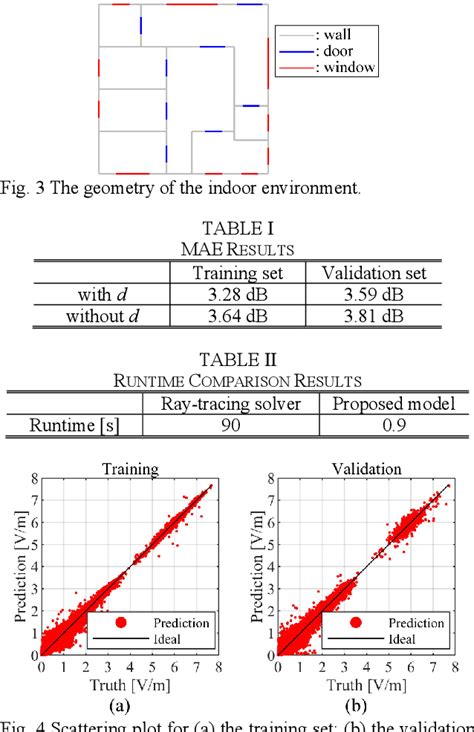 Figure 3 From A Graph Neural Network Based Electric Field Prediction