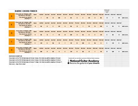 Barre Chord Finder V40 1 Pdf Elements Of Music Musical Techniques