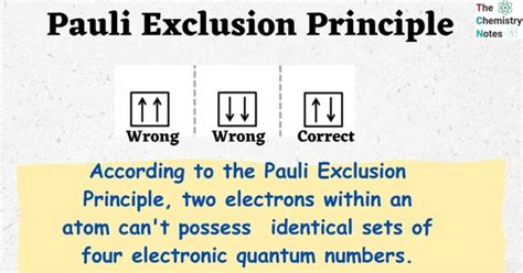 Pauli Exclusion Principle Statement Examples Importance