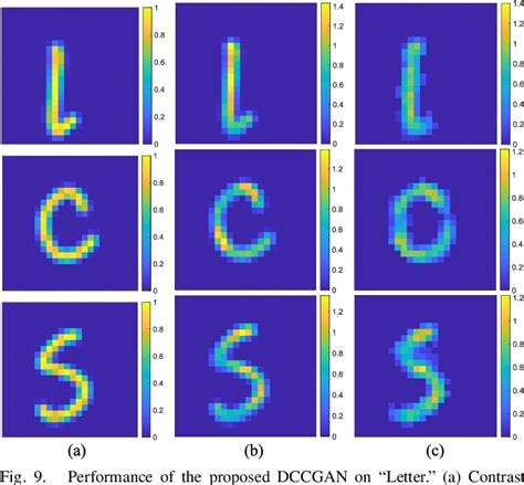 Figure 9 From Deep Learning Based Source Reconstruction Method Using Deep Convolutional
