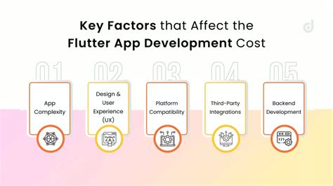 Flutter App Development Cost 2024 Full Breakdown