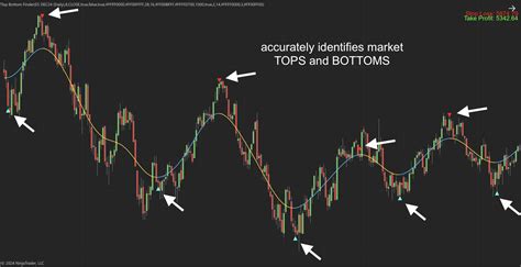 Top Nt8 Indicators For Ninjatrader Users Craft Indicators