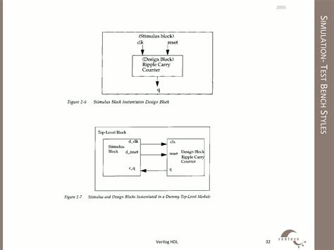 An Introductory Course On Verilog Hdl Verilog Hdl Ppr Ppt