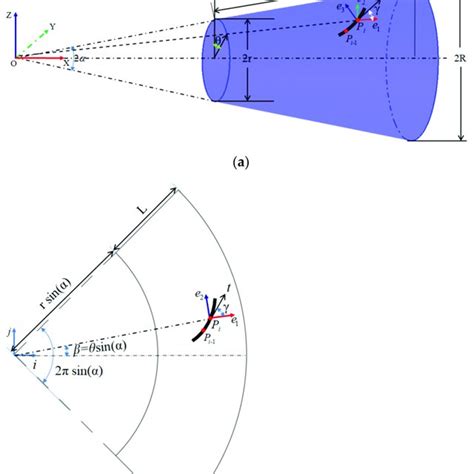 Cone Geometry A Three Dimensional Schematic Diagram Of The Conical Download Scientific