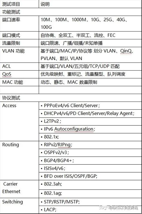 交换机测试解决方案 知乎