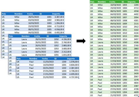 Aprende Con Power Query A Consolidar Hojas De Cálculo